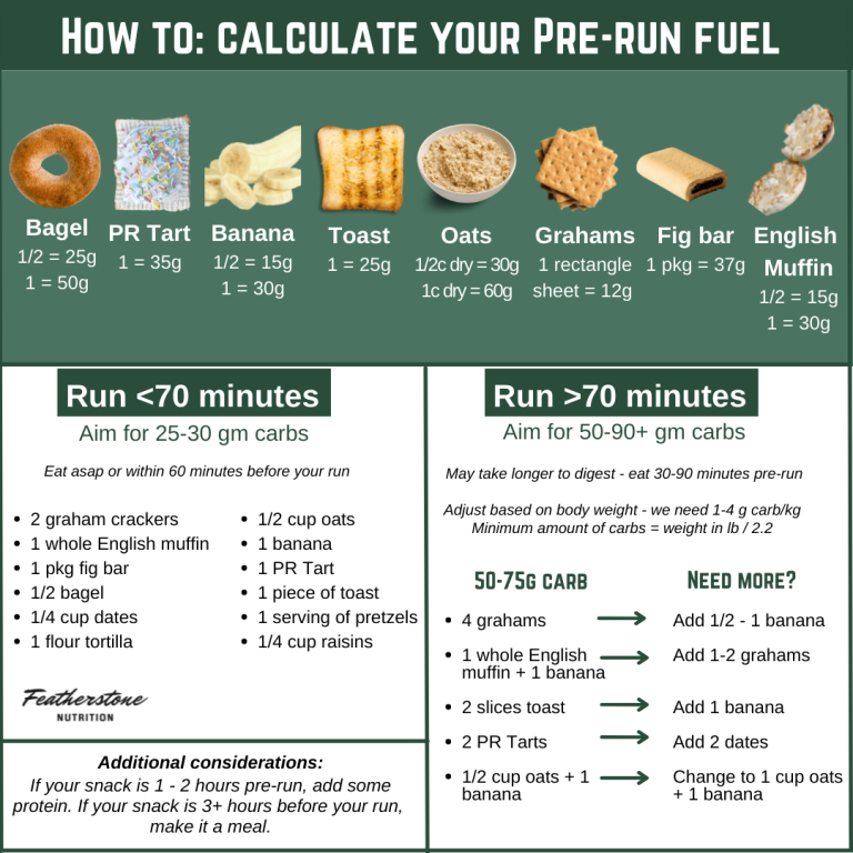 Which runs do I need to fuel for? — Featherstone Nutrition