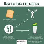 Fueling for strength training & two-a-days — Featherstone Nutrition