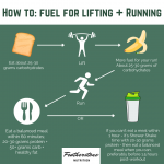 Fueling for strength training & two-a-days — Featherstone Nutrition