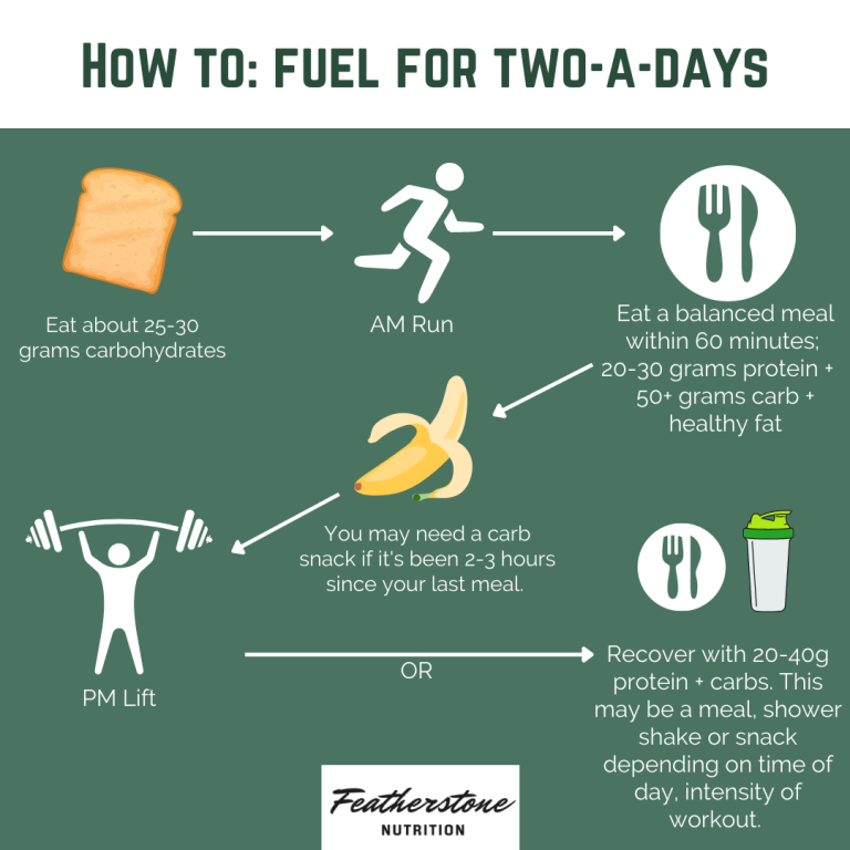 Fueling for strength training & two-a-days — Featherstone Nutrition