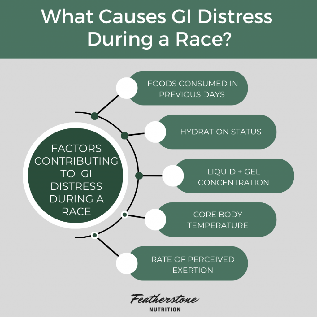 What Might be Causing GI Distress on Race Day — Featherstone Nutrition