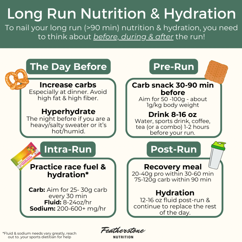 cheat-sheet-featherstone-nutrition