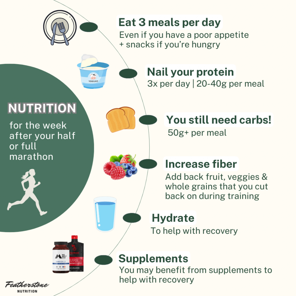 Cheat Sheet — Featherstone Nutrition